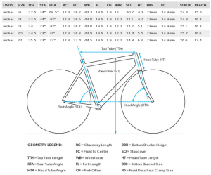 MTB Frame Geometry Part 1: How It Fits - Singletracks Mountain Bike News