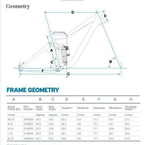 Frame Geometry: Part 2 - Trail Handling - Singletracks Mountain Bike News