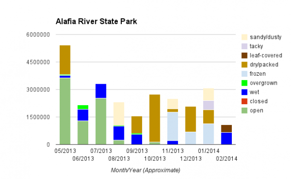 Using Data to Predict Mountain Bike Trail Conditions and Improve Trails ...