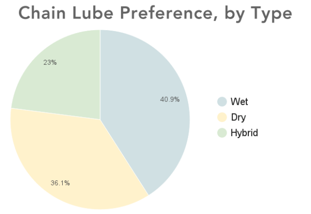 The Best Mountain Bike Chain Lubes, Greases, and Cleaners ...