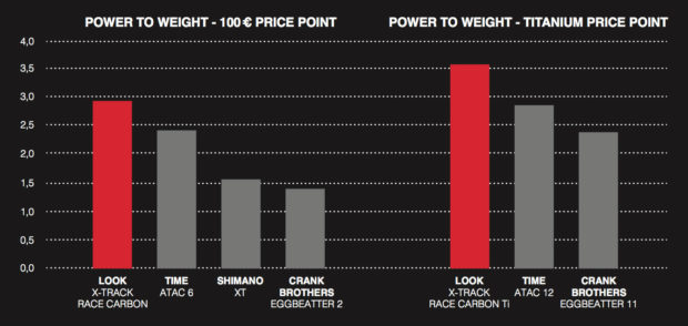 New Look X-Track MTB Pedals Claim Best Power to Weight Ratio on the ...