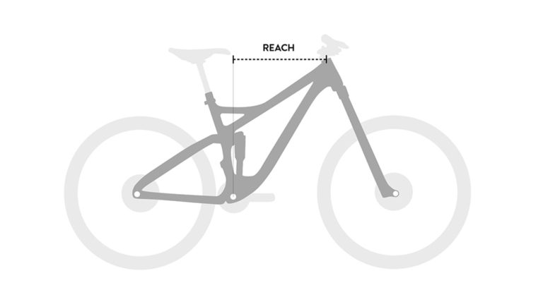 The Pros and Cons of Sizing Up or Sizing Down Your Mountain Bike Frame ...