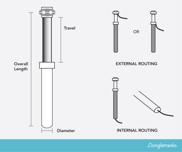 The Best Dropper Posts You Can Buy in 2025 - Singletracks Mountain Bike ...