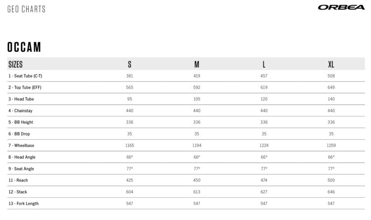 Updated 2020 Orbea Occam 29er Trail Bike Test Ride Review ...