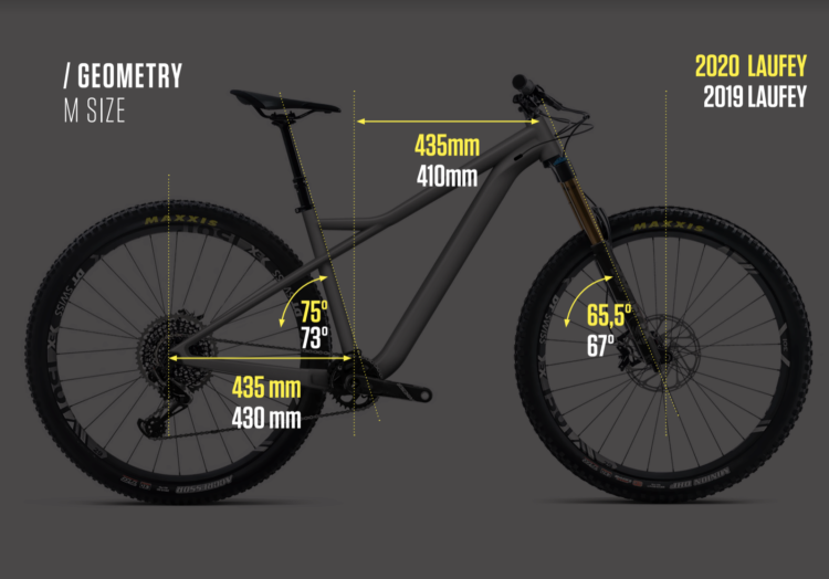 Orbea Adds Hardcore Party Geometry to Their Affordable Laufey Hardtail ...