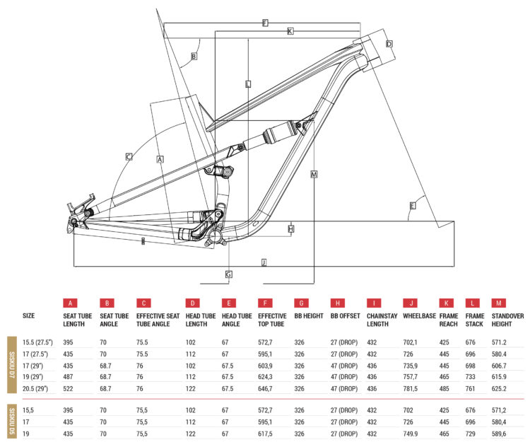 New Polygon Siskiu D is a Modern Trail Bikes That's Affordable and ...