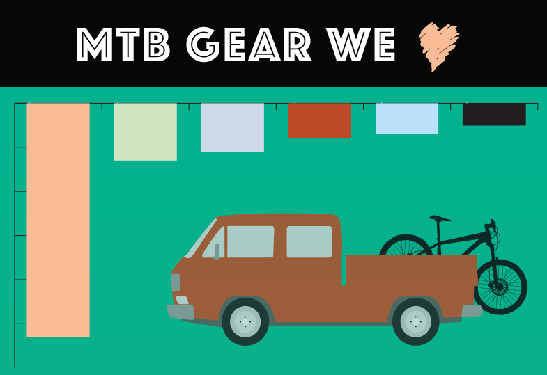 The Mountain Bike Gear you Love in 2020 [Infographic] - Singletracks ...