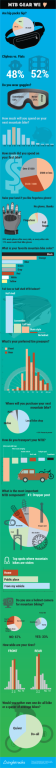 The Mountain Bike Gear you Love in 2020 [Infographic] - Singletracks ...