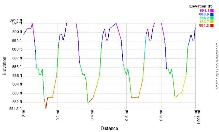 GPS Accuracy Test, Round 3: How to Improve Trail Distance and Elevation ...