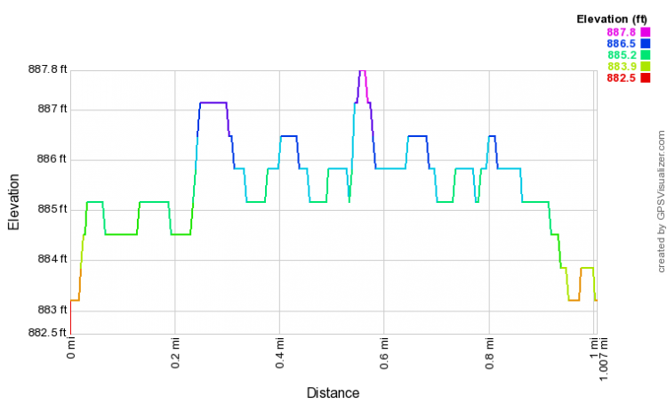 GPS Accuracy Test, Round 3: How to Improve Trail Distance and Elevation ...