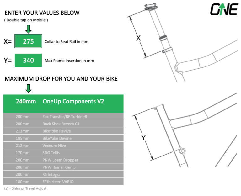 The Best Dropper Posts You Can Buy in 2025 - Singletracks Mountain Bike ...