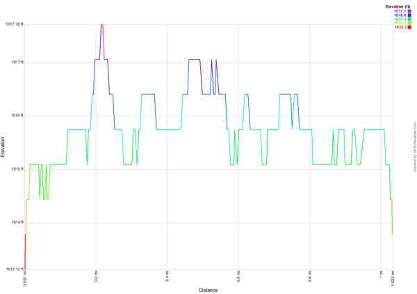 Giant Dash M200 GPS Looks Good but It's Still a Work in Progress ...