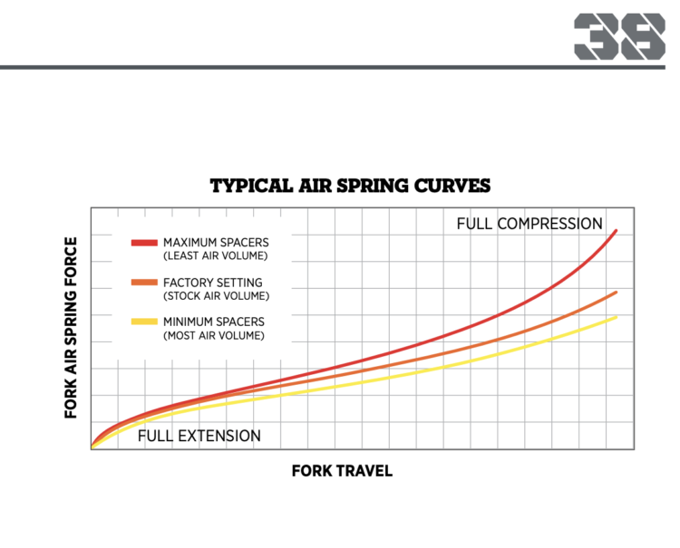 This Might be the Best Air Fork Upgrade on the Market - Singletracks ...