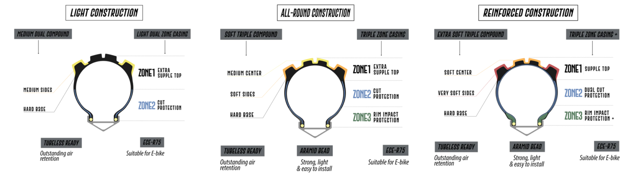 Delium MTB Tires Are Cheap, But How do they Perform? Delium Rugged and ...