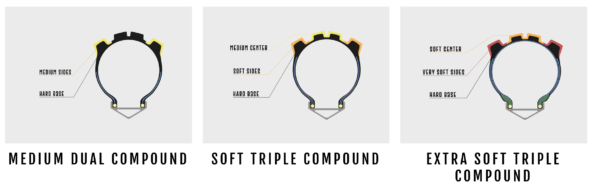 Delium MTB Tires Are Cheap, But How do they Perform? Delium Rugged and ...