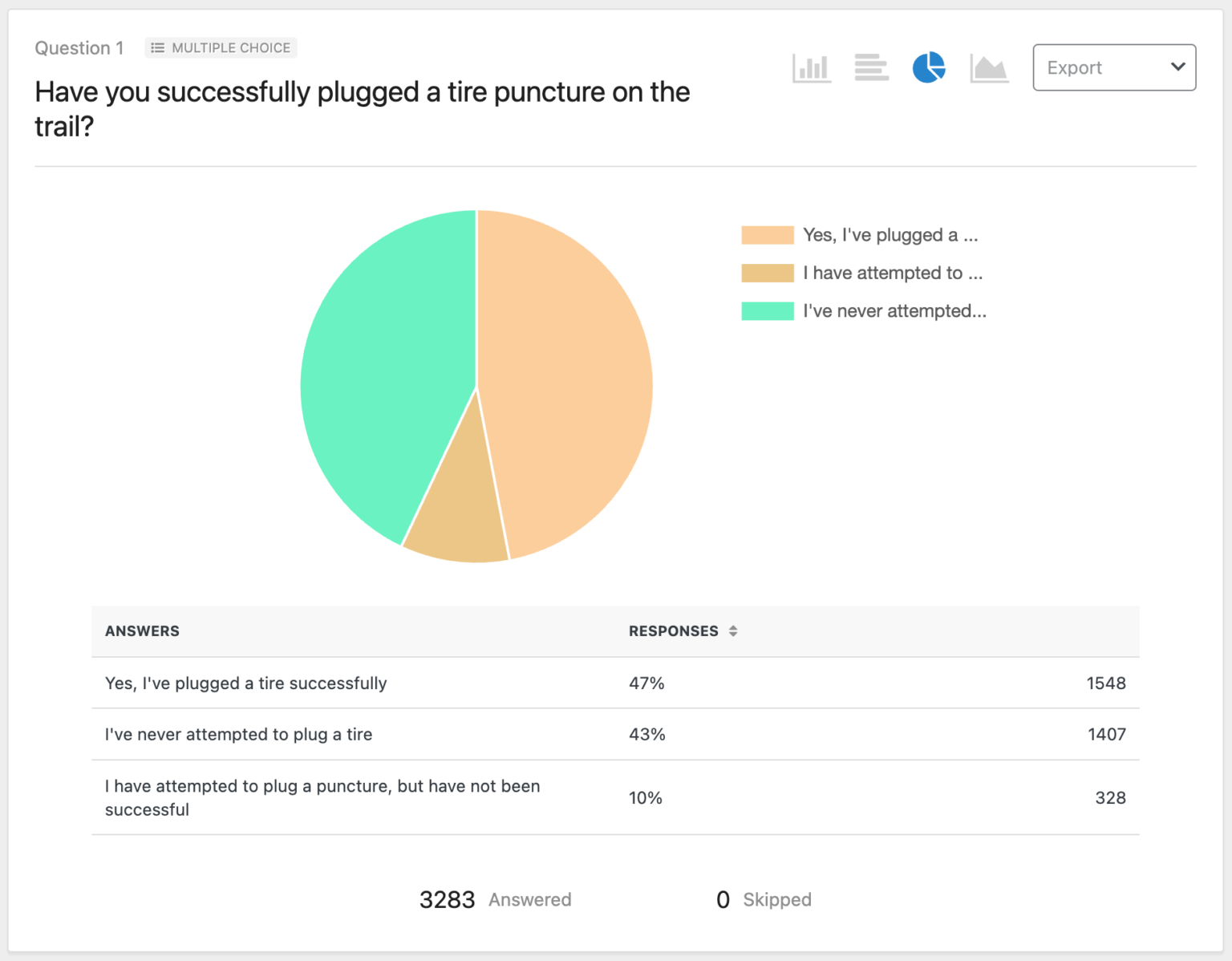 Have you Ever Successfully Plugged a Tire Puncture on the Trail ...