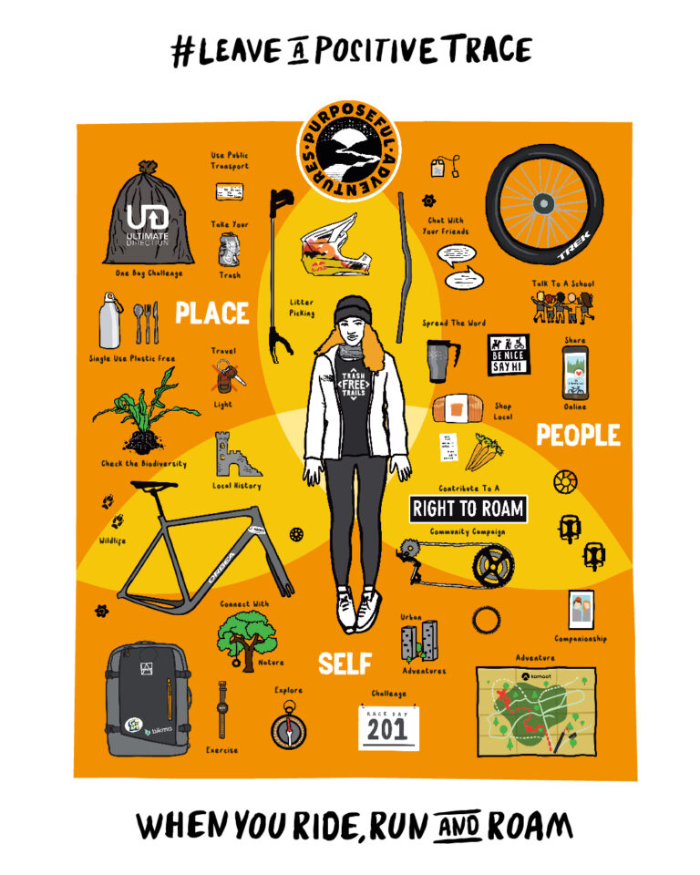 Leaving No Trace is Good; Leaving a Positive Trace is Even Better ...