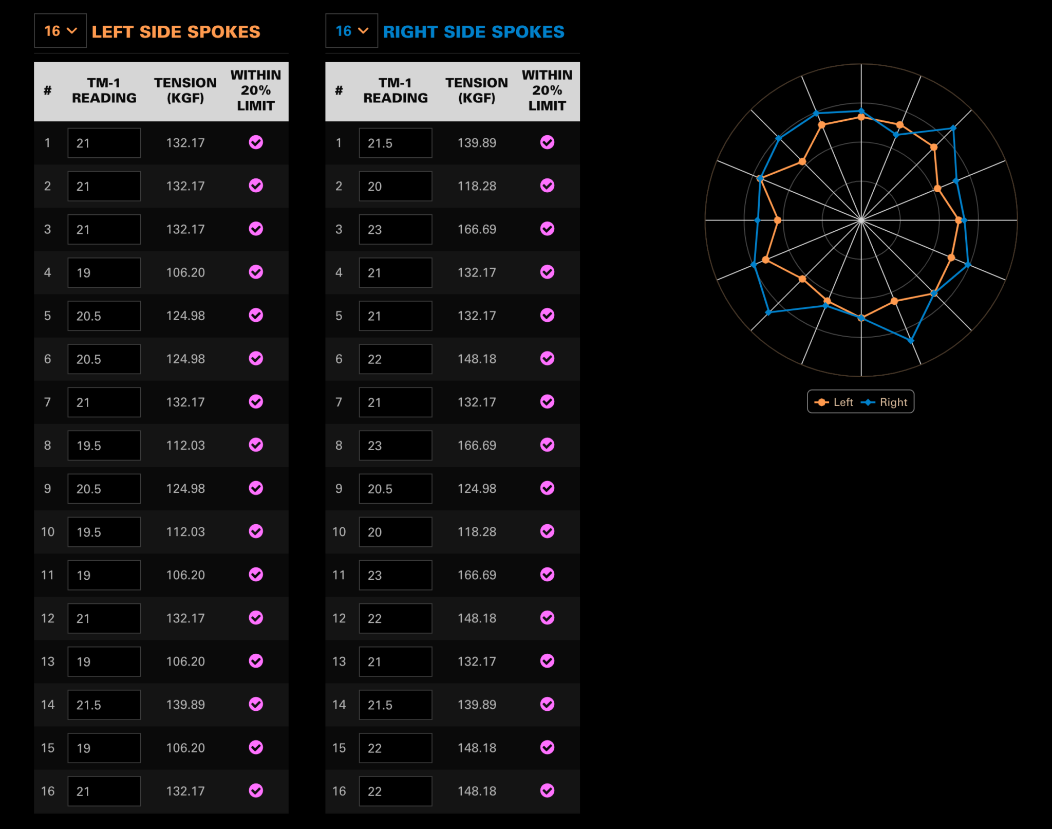 Stan's Arch MK4 Alloy Mountain Bike Wheels Review