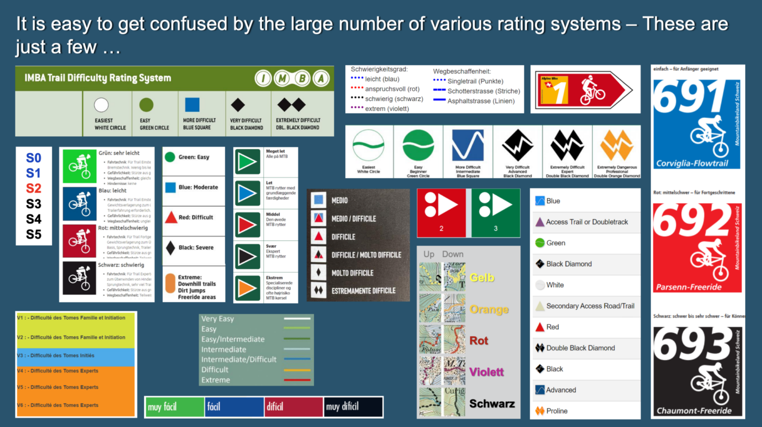 Can MTB trail ratings be standardized around the world? The ITRS thinks ...