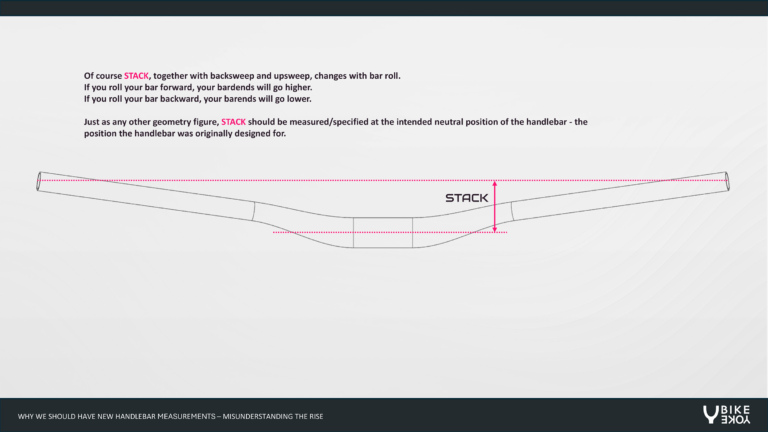 New BikeYoke Barmate handlebars tout usable stack and rise dimensions ...
