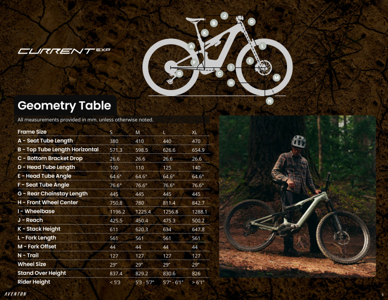 Aventon Current review: How this $6,000 full-suspension eMTB stacks up ...